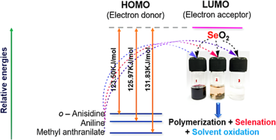 芳胺与二氧化硒的竞争亲电取代和氧化聚合,Beilstein Journal of Organic Chemistry - X-MOL