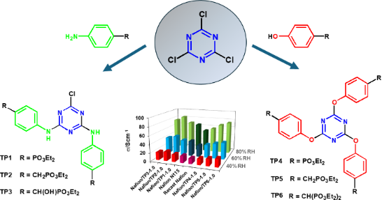 用于 Nafion 质子交换膜 (PEM) 的新型三嗪膦酸酯掺杂剂,Beilstein Journal of Organic ...