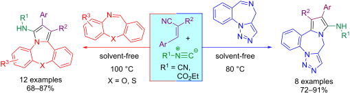 Synthesis of pyrrole-fused dibenzoxazepine/dibenzothiazepine ...