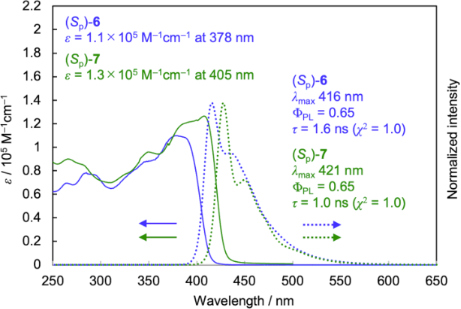 BJOC - Synthesis of optically active folded cyclic dimers and trimers
