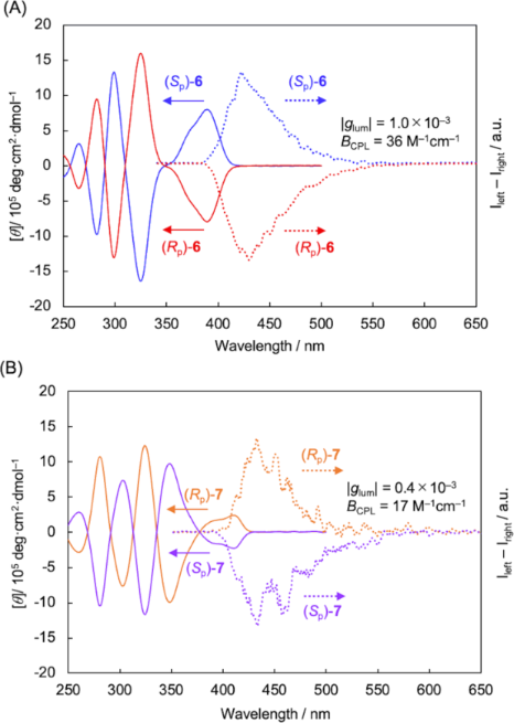 BJOC - Synthesis of optically active folded cyclic dimers and trimers