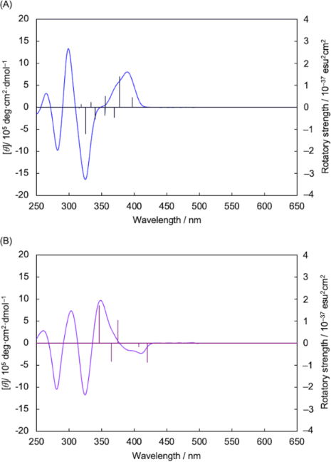 BJOC - Synthesis of optically active folded cyclic dimers and trimers