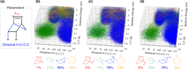 BJOC - Understanding the origin of stereoselectivity in the ...