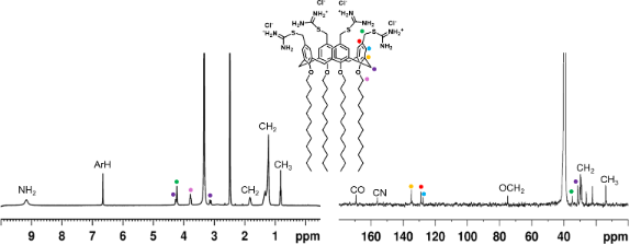 BJOC - Synthesis and characterization of a isothiouronium-calix[4]arene ...