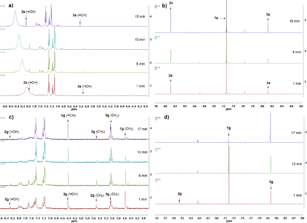 BJOC - Tandem hydrothiocyanation/cyclization of CF3-iminopropargyl ...