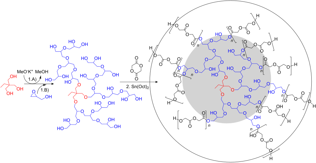 Poly(glycolide) multi-arm star polymers: Improved solubility via ...