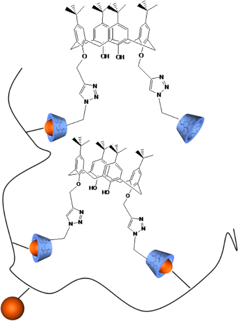 BJOC - Calix[4]arene-click-cyclodextrin and supramolecular structures ...