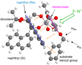 Development of the titanium–TADDOLate-catalyzed asymmetric fluorination ...