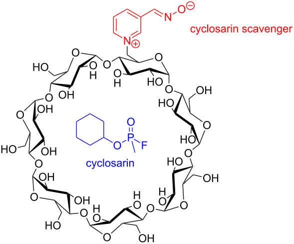Highly efficient cyclosarin degradation mediated by a β-cyclodextrin ...