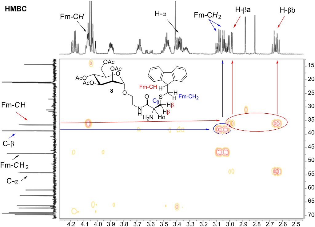 S-Fluorenylmethyl protection of the cysteine side chain upon Nα-Fmoc ...