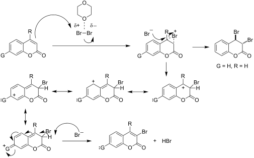 Dioxane dibromide mediated bromination of substituted coumarins under ...