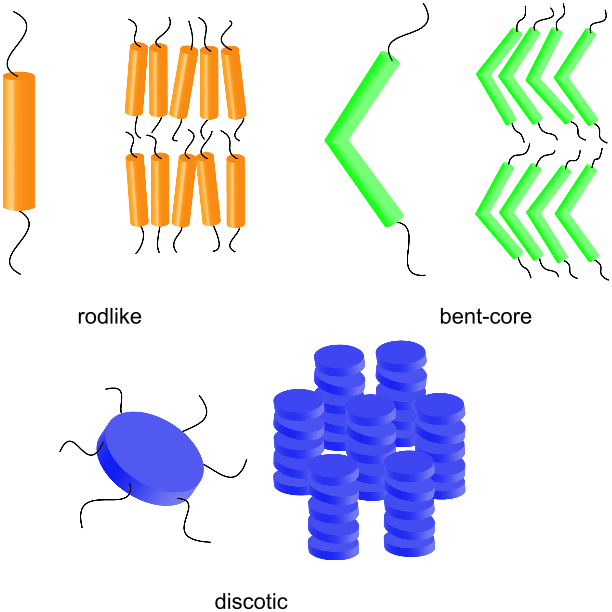 Liquid-crystalline nanoparticles: Hybrid design and mesophase structures