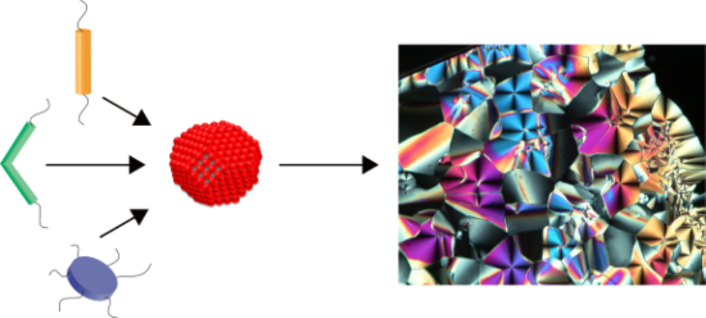 BJOC - Liquid-crystalline nanoparticles: Hybrid design and mesophase ...
