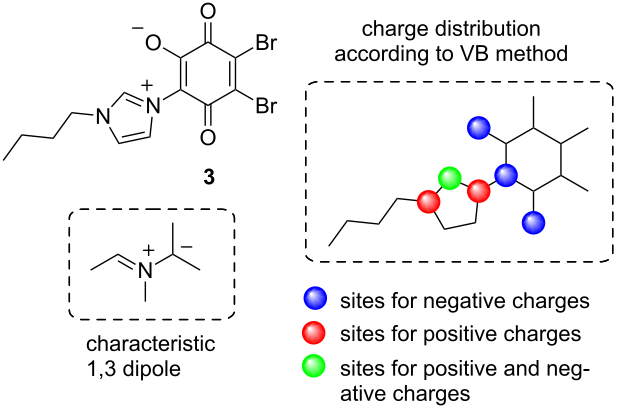 Synthesis of mesomeric betaine compounds with imidazolium-enolate structure