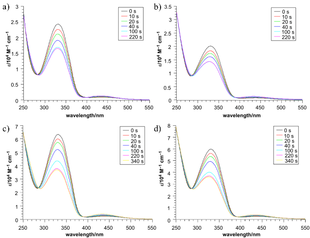 meta-Oligoazobiphenyls – synthesis via site-selective Mills reaction ...