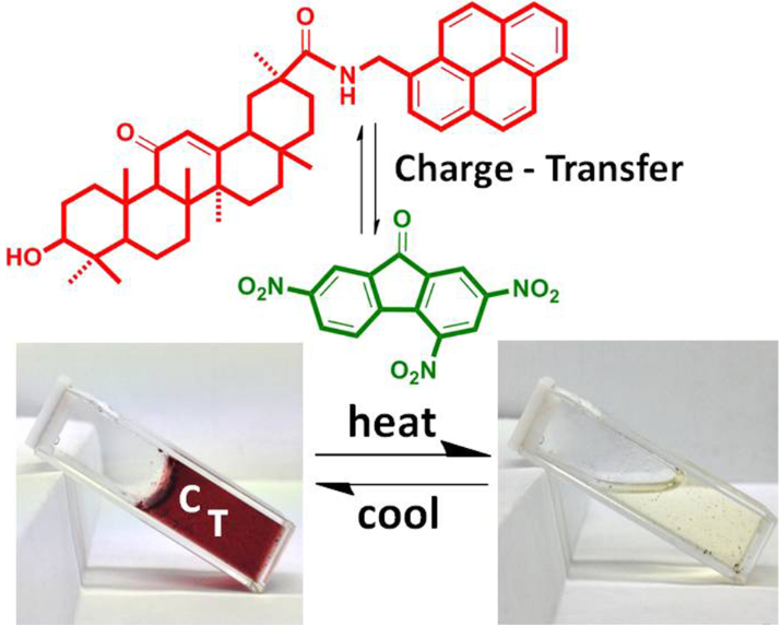 Charge-transfer interaction mediated organogels from 18β-glycyrrhetinic ...