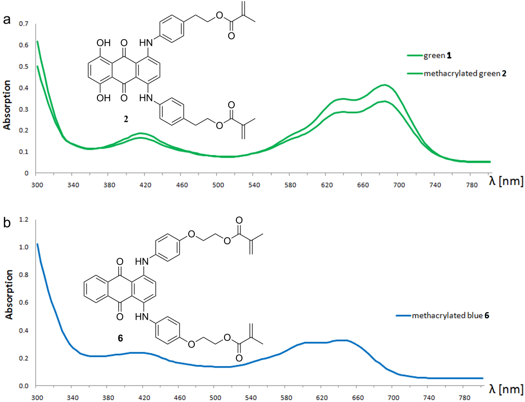 Polymerization of novel methacrylated anthraquinone dyes