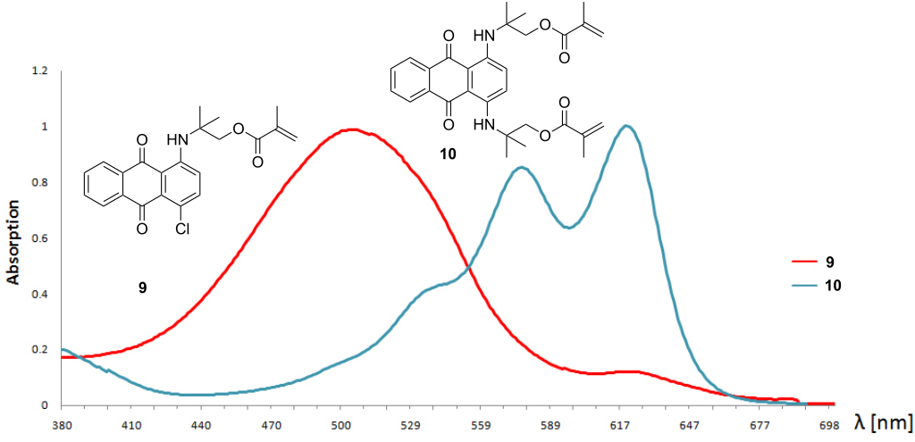 Polymerization of novel methacrylated anthraquinone dyes