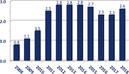 BJOC - Journal Statistics