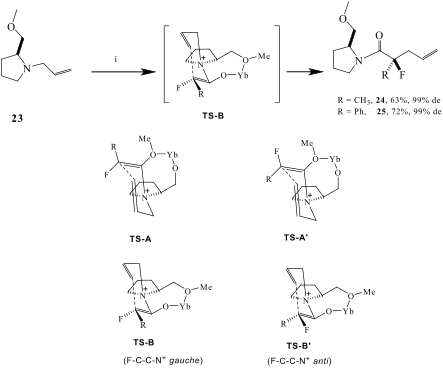 Stereoselective α-fluoroamide and α-fluoro-γ-lactone synthesis by an ...