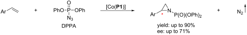 Synthesis of chiral N-phosphoryl aziridines through enantioselective ...