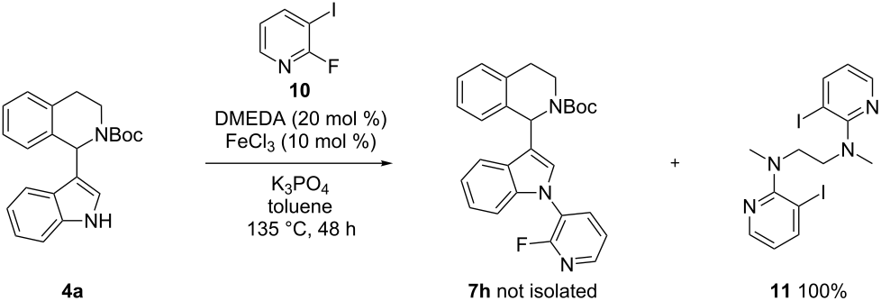 Exploration of C–H and N–H-bond functionalization towards 1-(1,2 ...