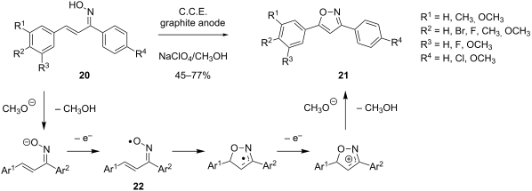Recent advances in the electrochemical construction of heterocycles