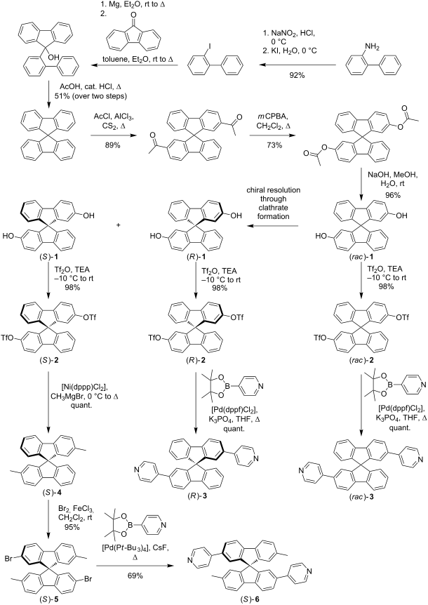 Self-assembly of metallosupramolecular rhombi from chiral concave 9,9 ...