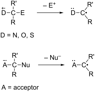 Direct and indirect single electron transfer (SET)-photochemical ...
