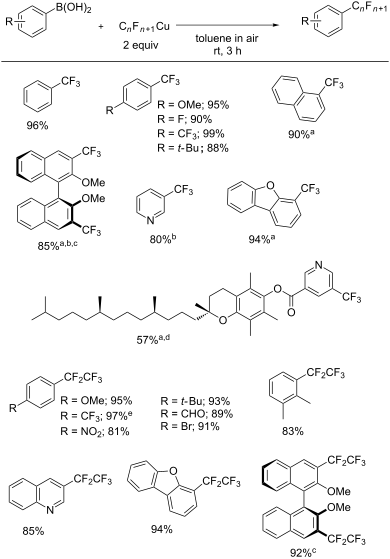 Carbon–carbon bond cleavage for Cu-mediated aromatic ...
