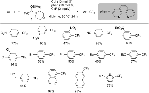 Carbon–carbon bond cleavage for Cu-mediated aromatic ...