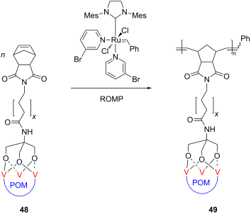 Recent advances in metathesis-derived polymers containing transition ...