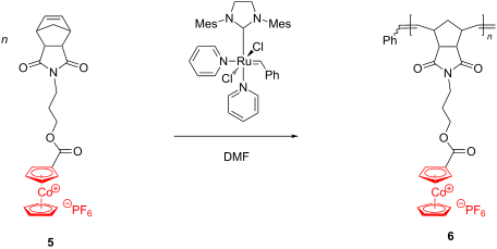 Recent advances in metathesis-derived polymers containing transition ...