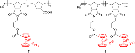 Recent advances in metathesis-derived polymers containing transition ...