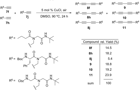 Synthesis of antibacterial 1,3-diyne-linked peptoids from an Ugi-4CR ...