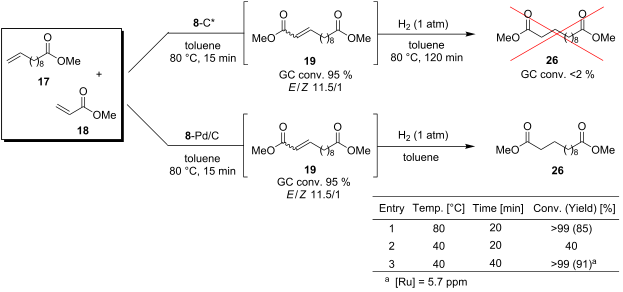 Effective immobilisation of a metathesis catalyst bearing an ammonium ...