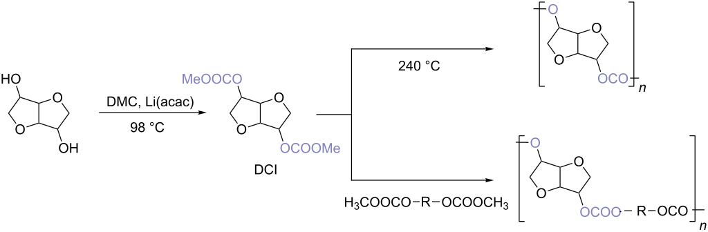 Isosorbide and dimethyl carbonate: a green match