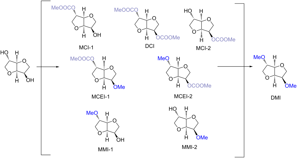 Isosorbide and dimethyl carbonate: a green match
