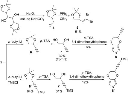A versatile route to polythiophenes with functional pendant groups ...
