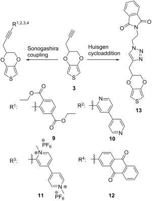 A versatile route to polythiophenes with functional pendant groups ...