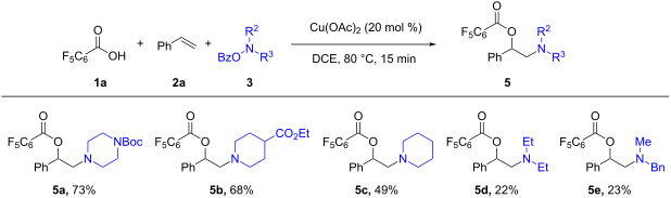 Copper-catalyzed intermolecular oxyamination of olefins using ...