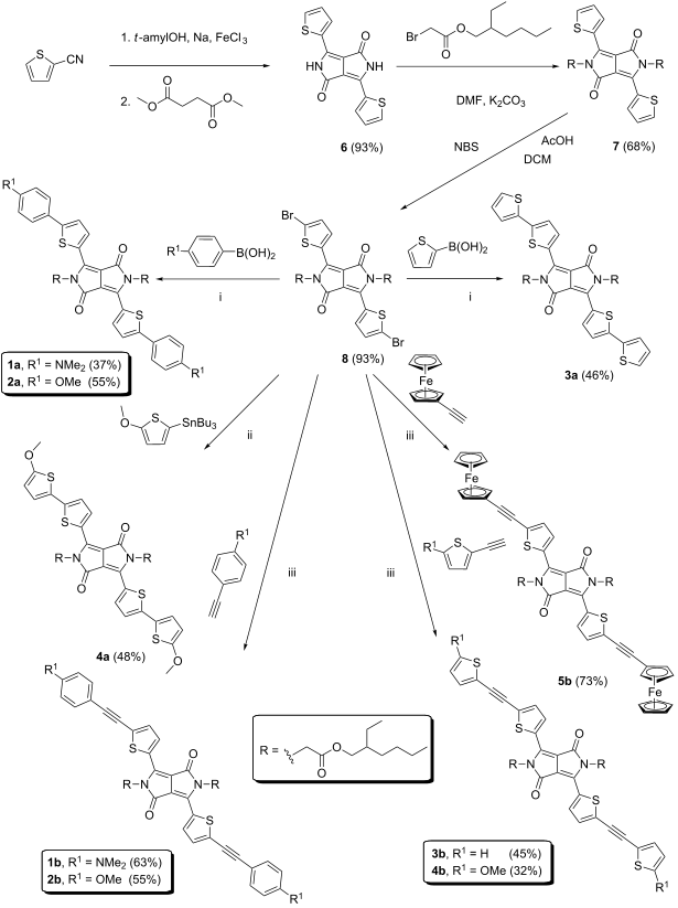 Structure–property relationships and third-order nonlinearities in ...