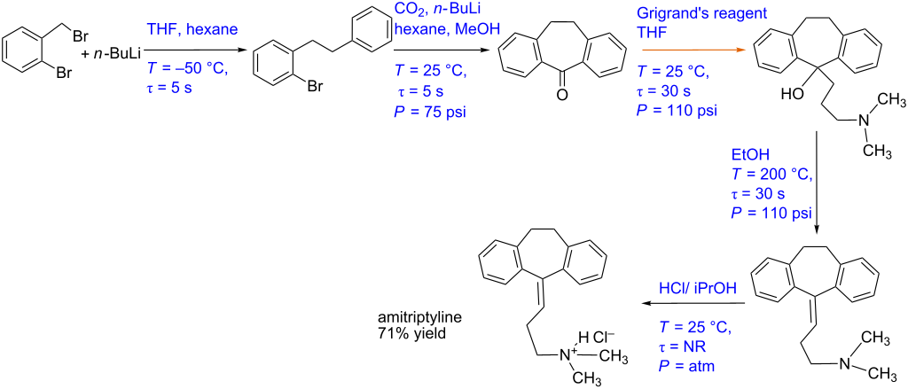 Automating multistep flow synthesis: approach and challenges in ...
