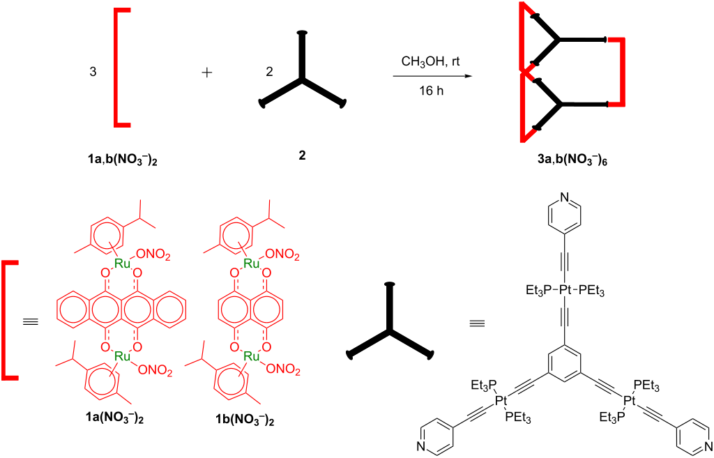 Coordination-driven self-assembly of discrete Ru6–Pt6 prismatic cages
