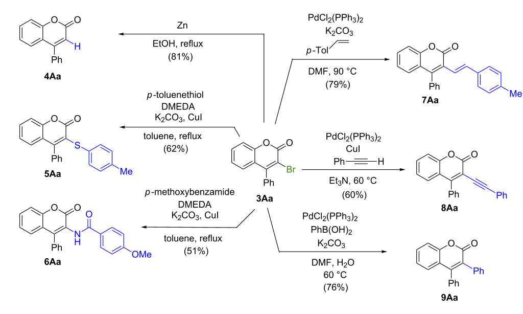 BJOC - BJOC - Hypervalent iodine chemistry in organic synthesis