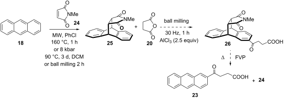 Mechanochemical Friedel–Crafts acylations