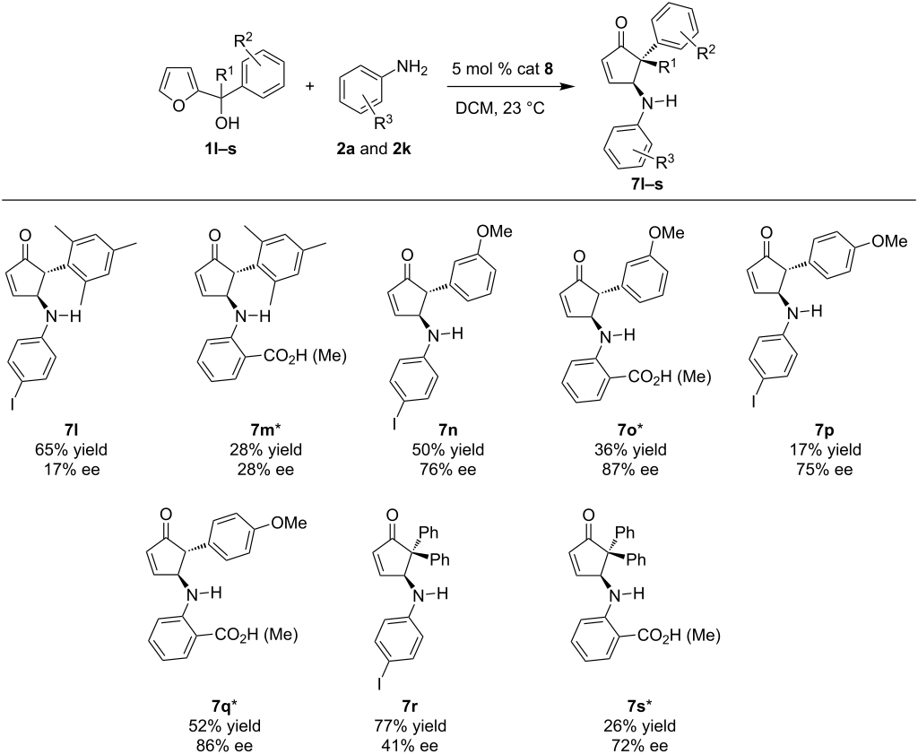 Enantioselective PCCP Brønsted acid-catalyzed aza-Piancatelli rearrangement