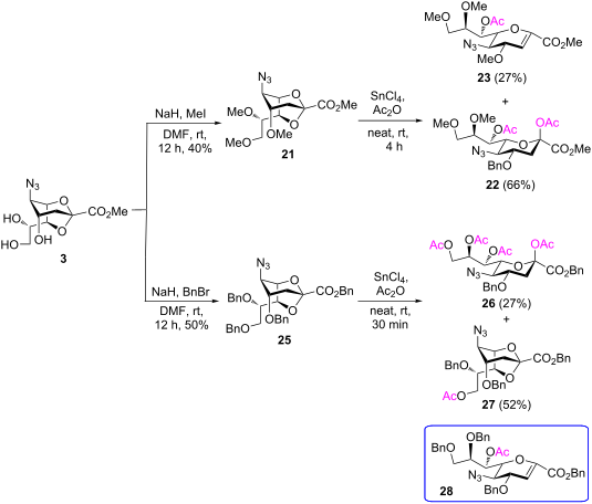 SnCl4-catalyzed solvent-free acetolysis of 2,7-anhydrosialic acid ...