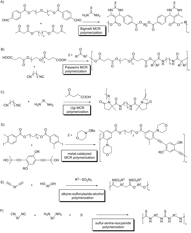Selectivity in multiple multicomponent reactions: types and synthetic ...