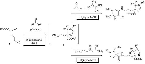 Selectivity in multiple multicomponent reactions: types and synthetic ...